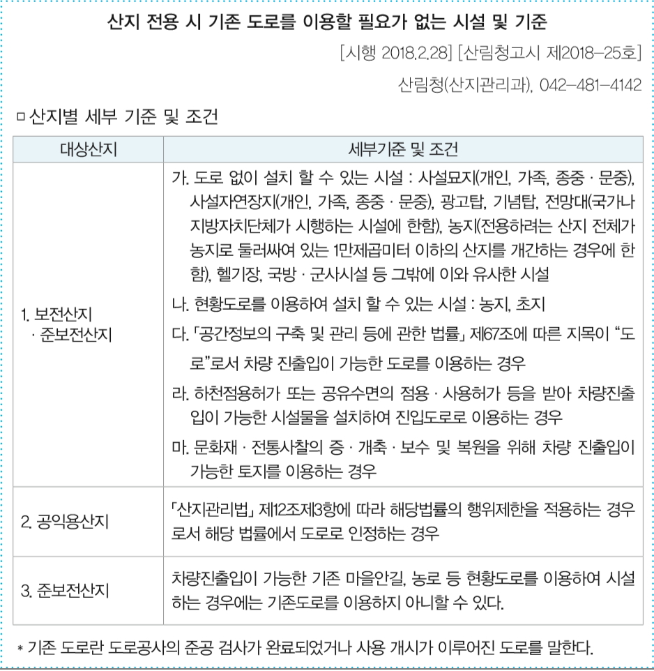 맹지탈출노하우 6 2 건축법 도로가 아닌 현황도로에 대한 해석이 각 행정부마다 다르다 네이버 블로그